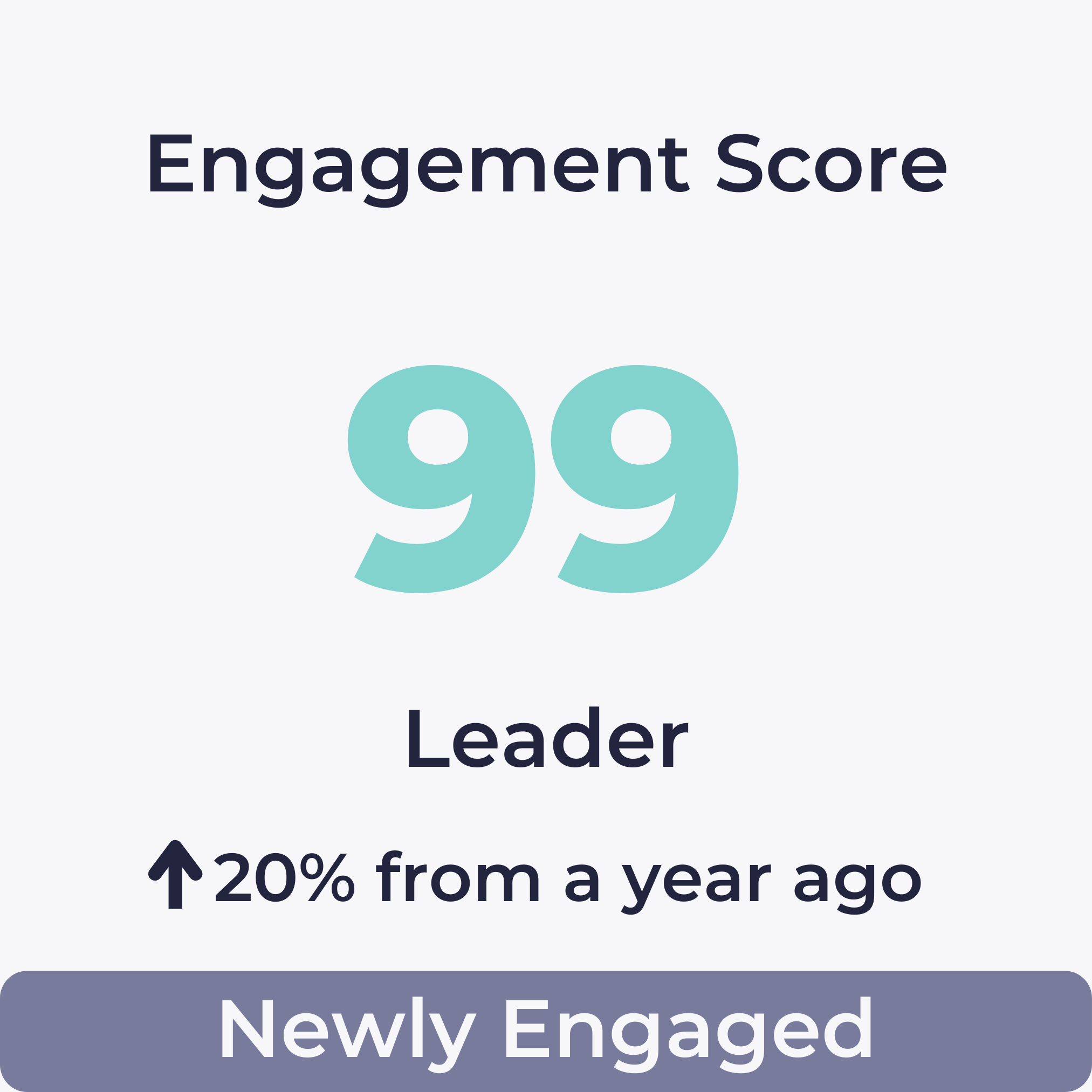 Member Engagement Scoring for Associations | Rhythm